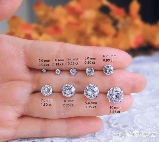 1克拉钻戒有多大图标