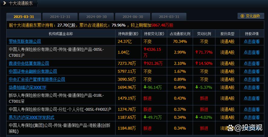 一年分红二次的股票有哪些图标