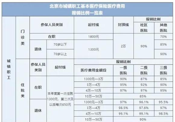 查询医保卡激活状态图标