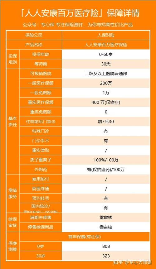 百万医疗保险一年交多少钱图标