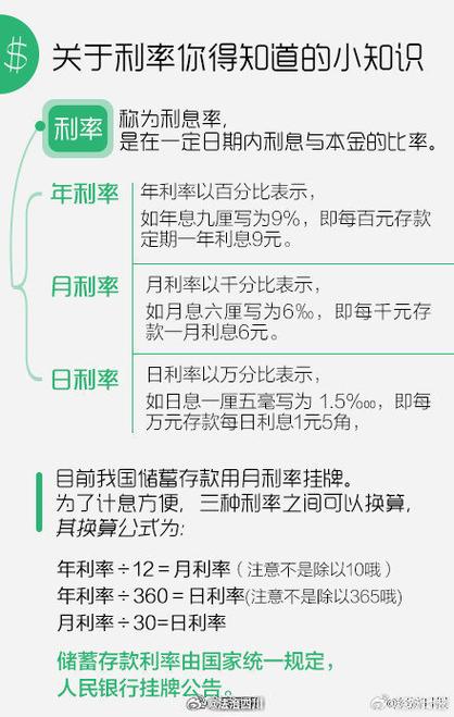 分期利息计算公式图标