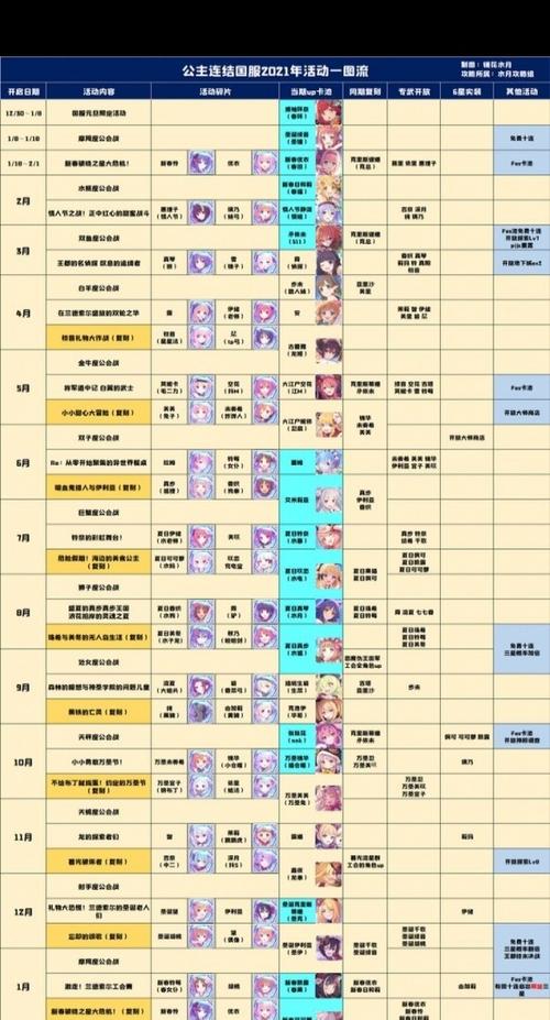 公主连结四阶段什么时候开