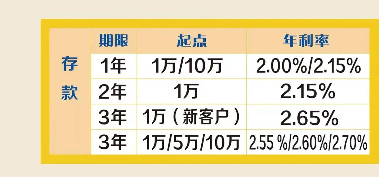 齐鲁银行2026年三年存款利率游戏截图