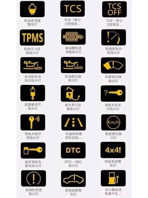 电动三轮车说什么故障图标