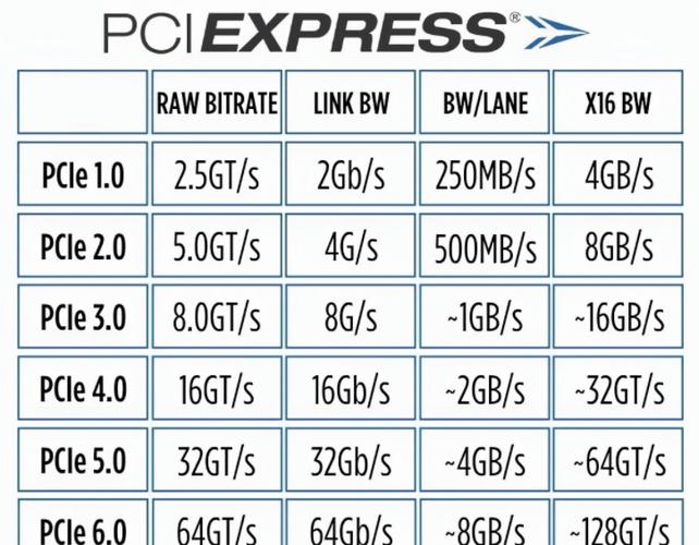 pcie3.0x16速度多少图标