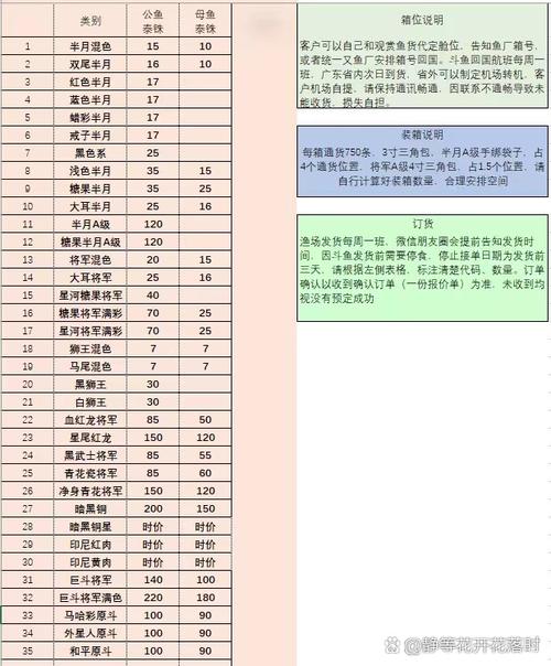斗鱼粉丝牌价格表图标