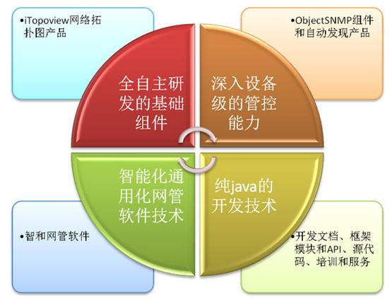 sugar这个软件怎么样图标