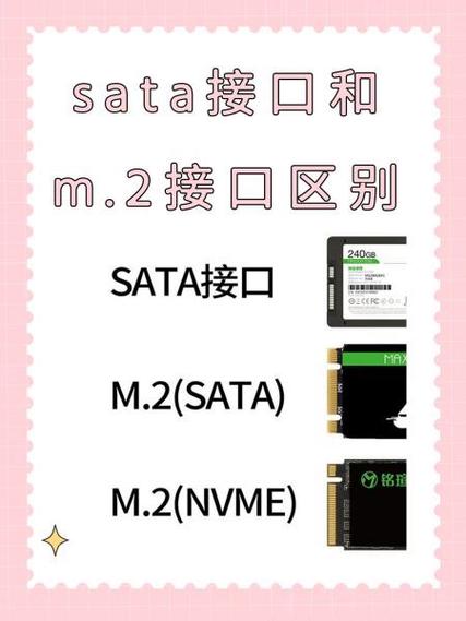 m2接口和sata接口区别图标
