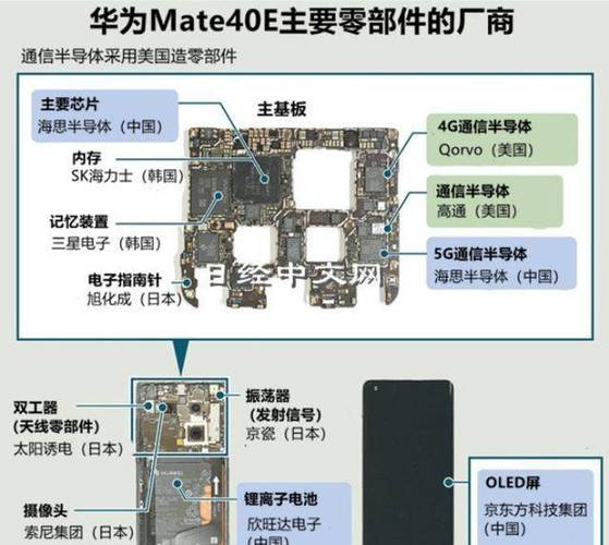 华为mate40拆机图解图标