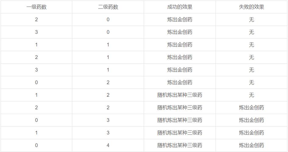 梦幻炼药配方一览表截图