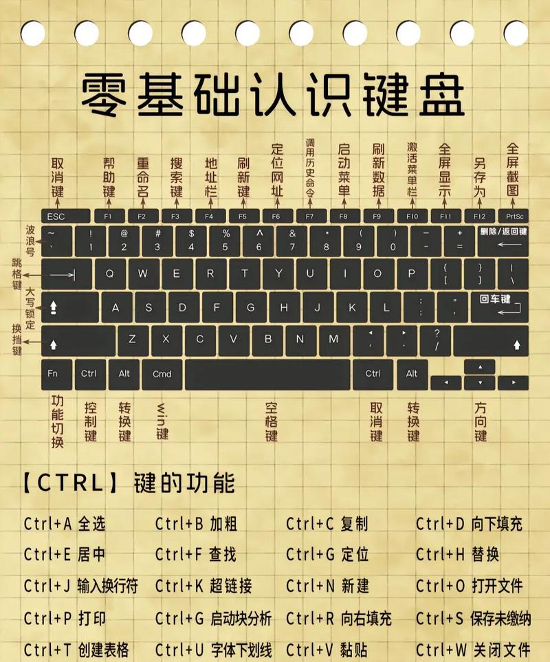 笔记本电脑小键盘的快捷键