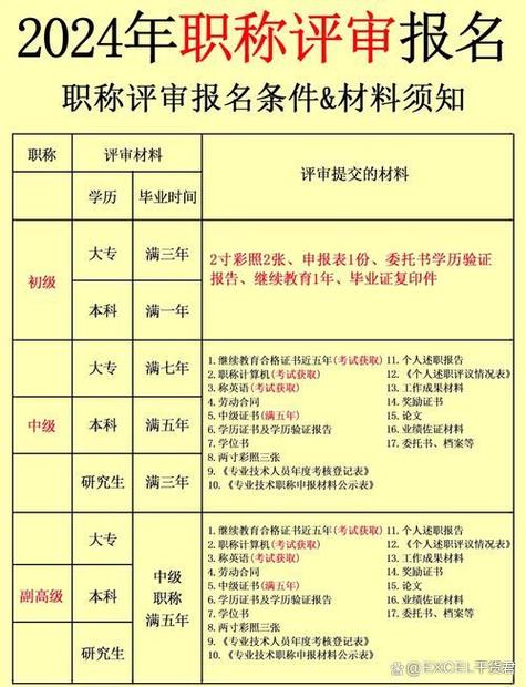 评职称一般多久出结果截图