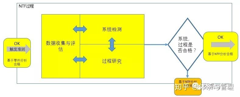 NTF流程截图