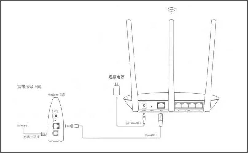 手机装路由器教程图解图标
