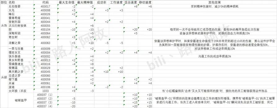 脑叶公司快速过一天指令