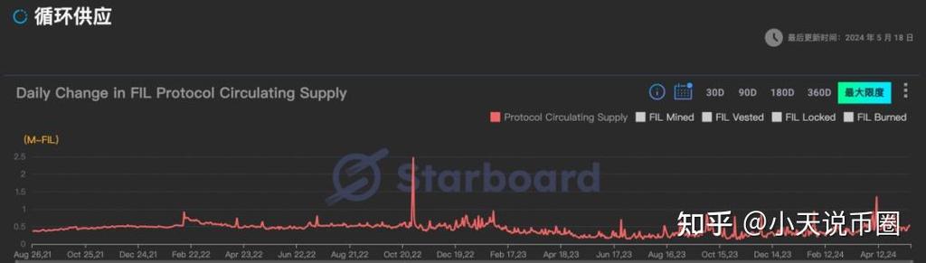 filecoin总量多少图标