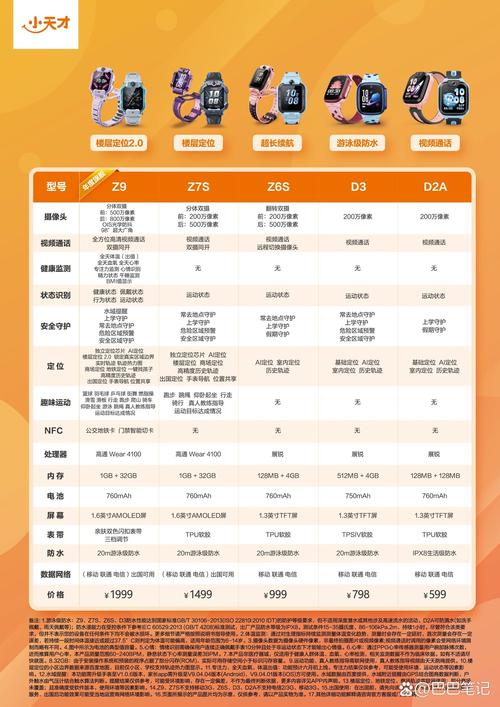 小天才电话手表怎么升级版本图标