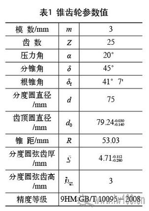 锥齿轮最小齿数图标