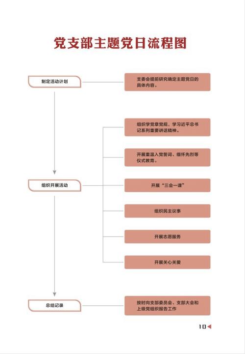 转移党组织关系流程图标
