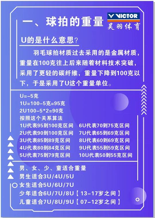 羽毛球拍的选购方法截图