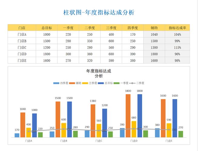 怎样在柱形图上添加数据图标