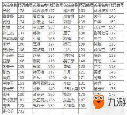 gg修改器王者荣耀脚本大全图标