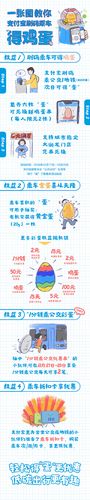 支付宝的那个蛋怎么送