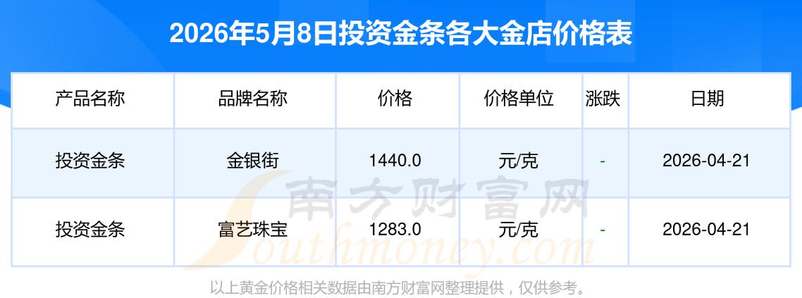 加盟金店需要投资多少图标