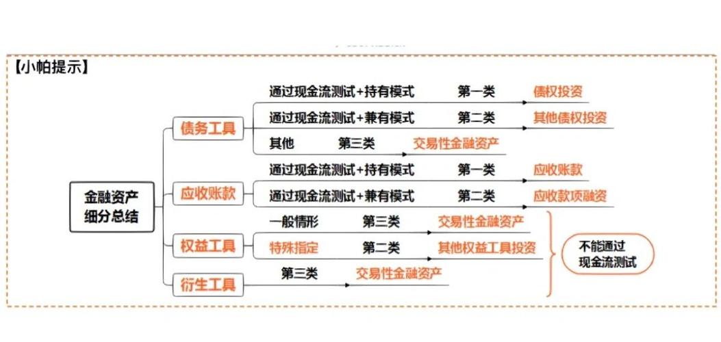 金融资产属于什么资产图标