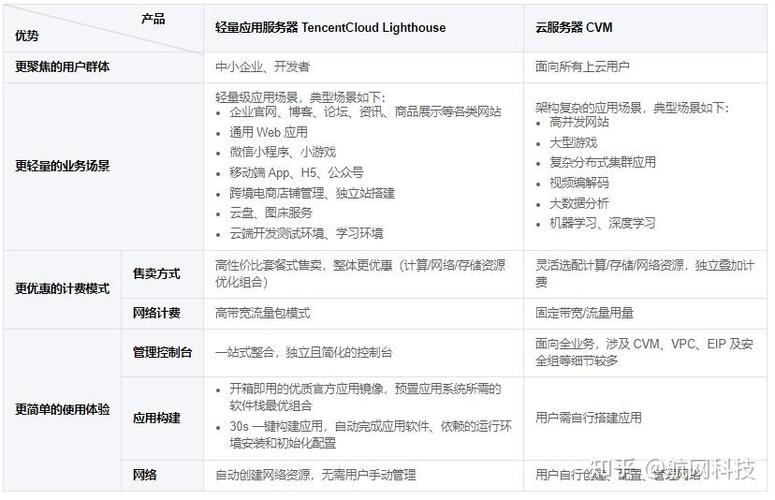 轻量服务器和云服务器的区别图标