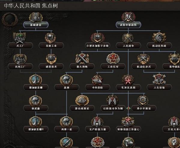 钢铁命令3MOD作弊菜单最新版图标