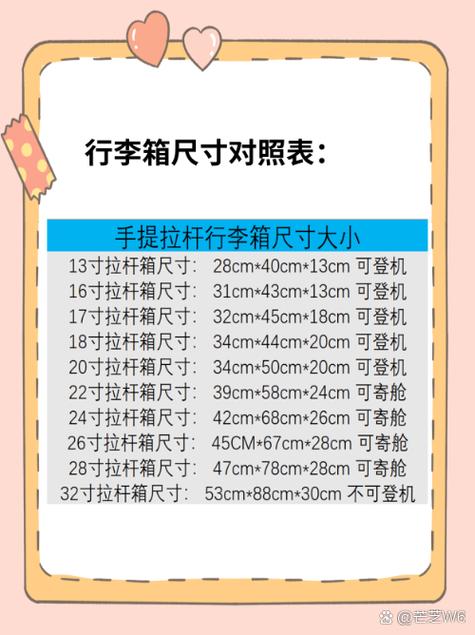 箱子大小尺寸规格表图标