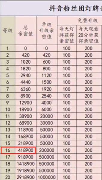 粉丝团升级需要多少钱图标