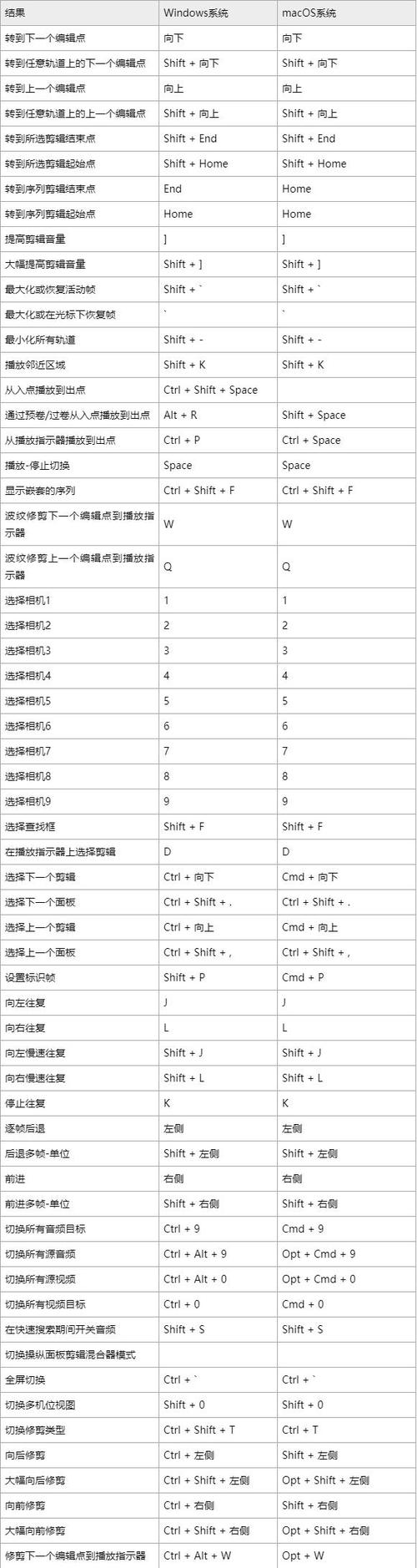 pr快捷键图标