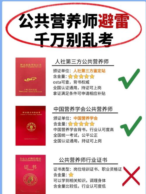 营养师证怎么考需要什么条件图标