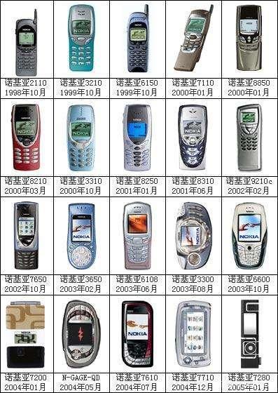 老诺基亚所有型号图片图标
