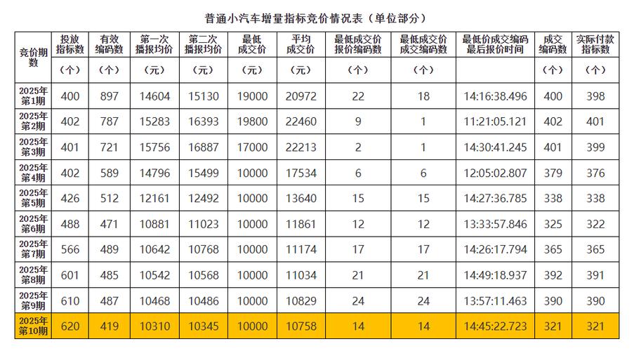 车牌评估价格查询图标