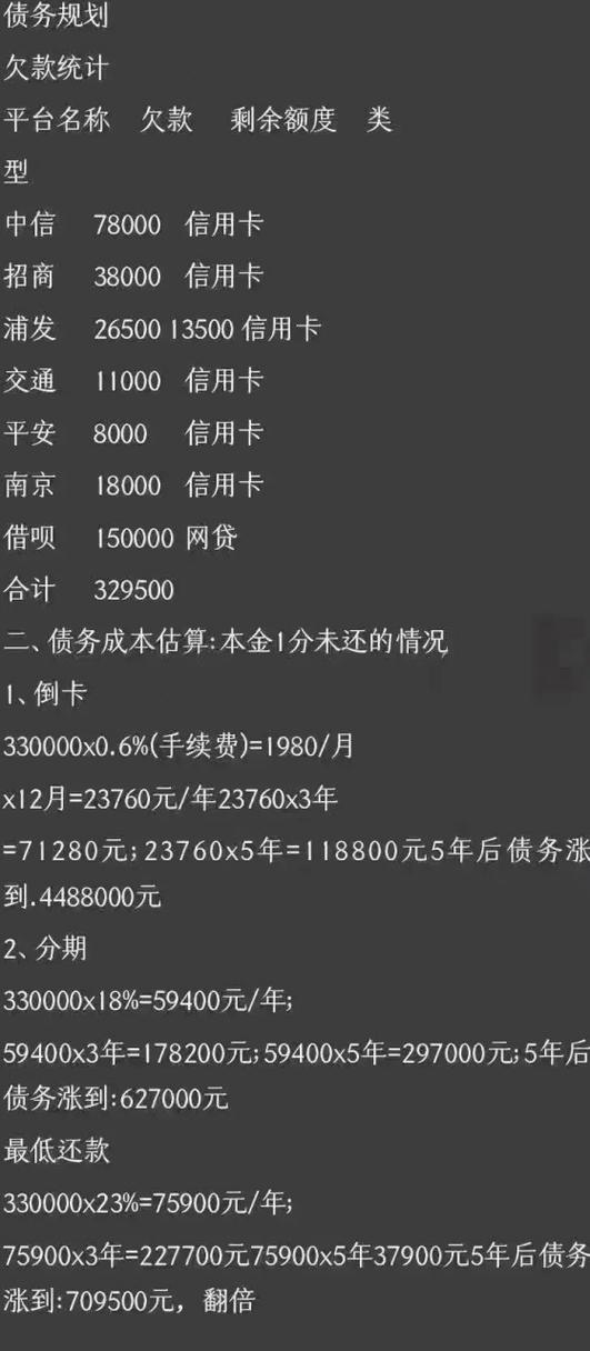 信用卡一次能借多少钱