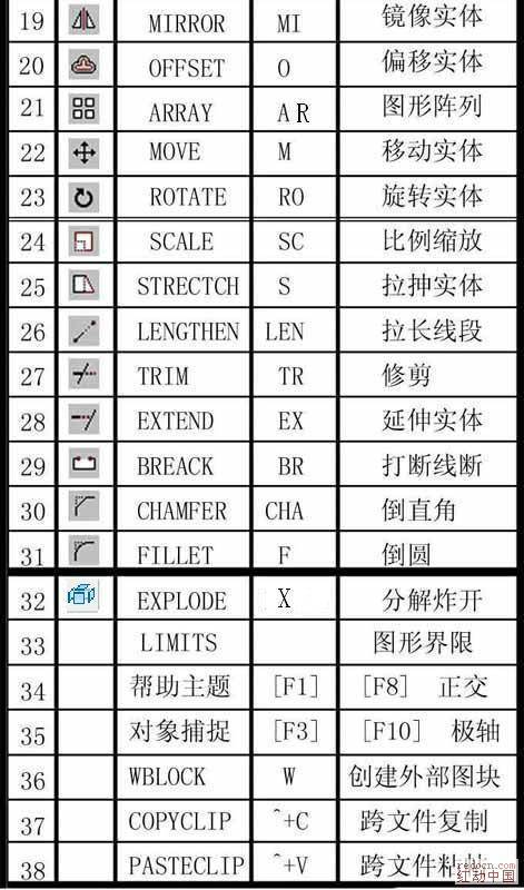 cad重置比例命令截图