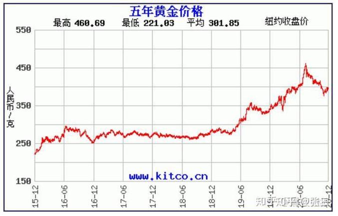 黄金有望涨到多少图标