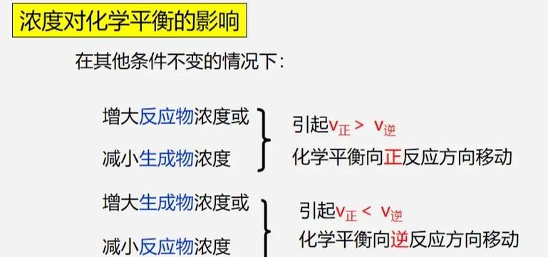化学平衡正向移动是向左还是向右图标