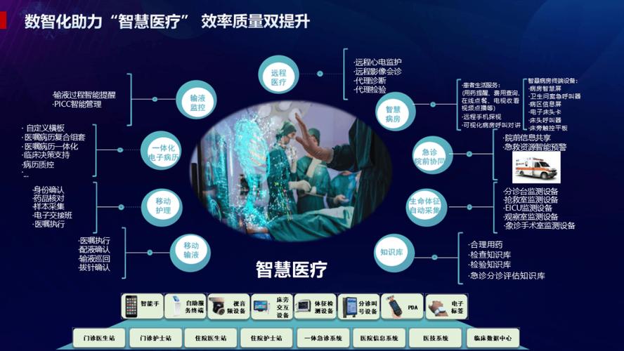 医院管理现状