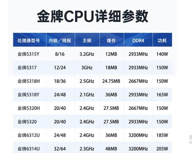 cpu名称个数字代表什么图标