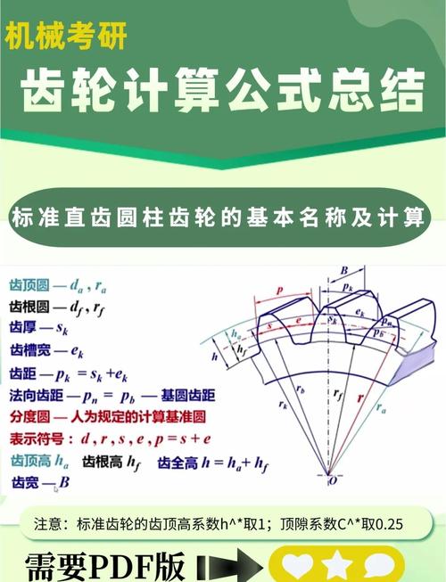 齿轮尺寸计算公式表图标