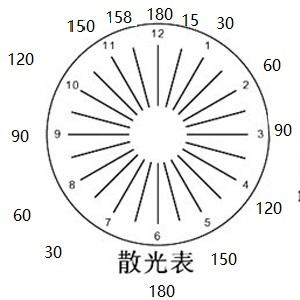 测散光图片图标