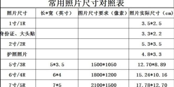 300k照片是多大尺寸截图