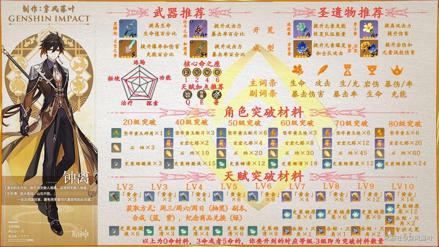 原神钟离升级材料