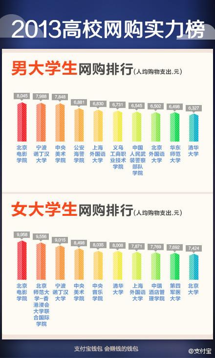 十大网购平台排名截图
