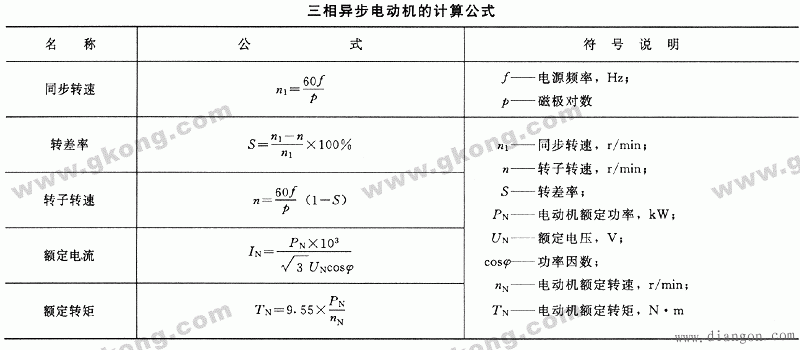 三相电路的计算公式图标