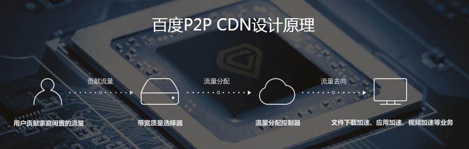 百度cdn如何赚钱
